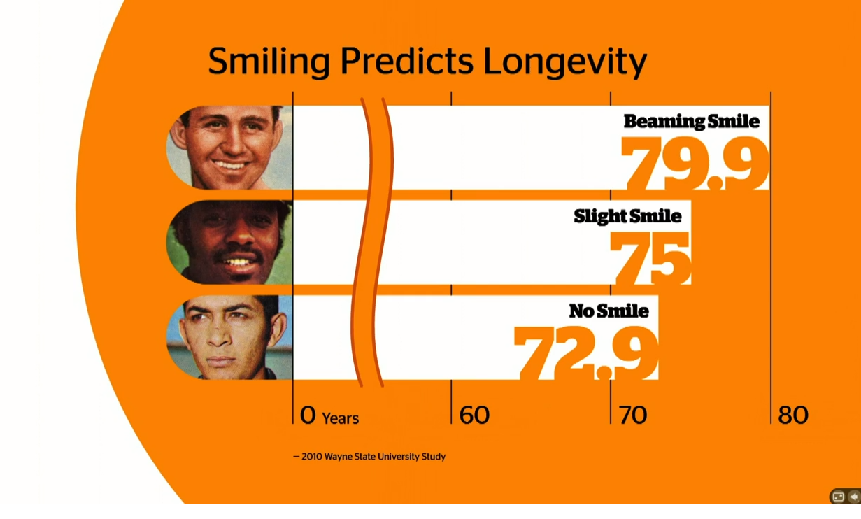 8 Facts From Ron Gutman's "Hidden Power Of Smiling"— InspireMore